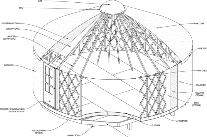 price calculator - Yurts of America